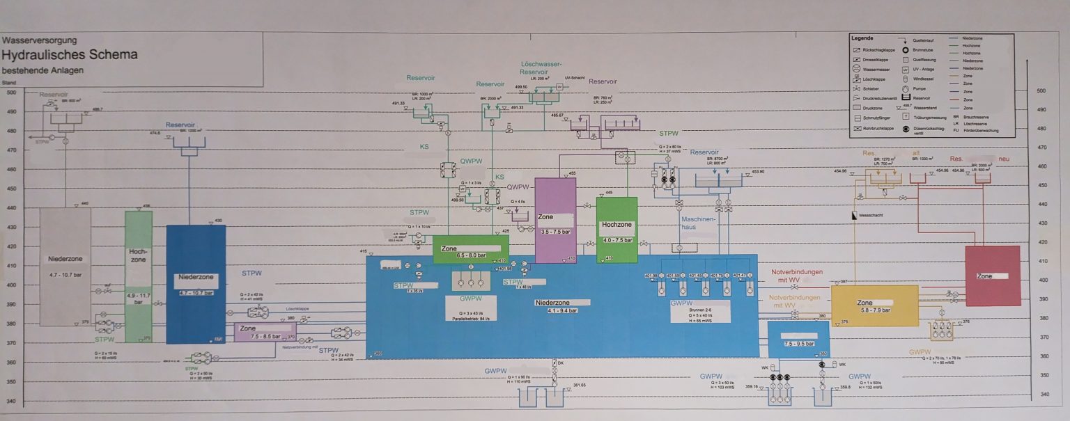 Konstanter Druck im Leitungssystem erklärt